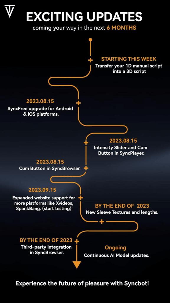 Review of the Syncbot - Foxy Pleasure Reviews